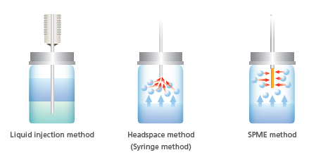 Accommodates Three GC/MS Sample Introduction Methods | SHIMADZU EUROPA